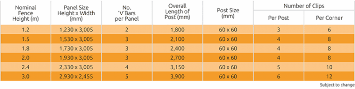 Protek 1000 Mesh Fencing : Alexandra Security Limited